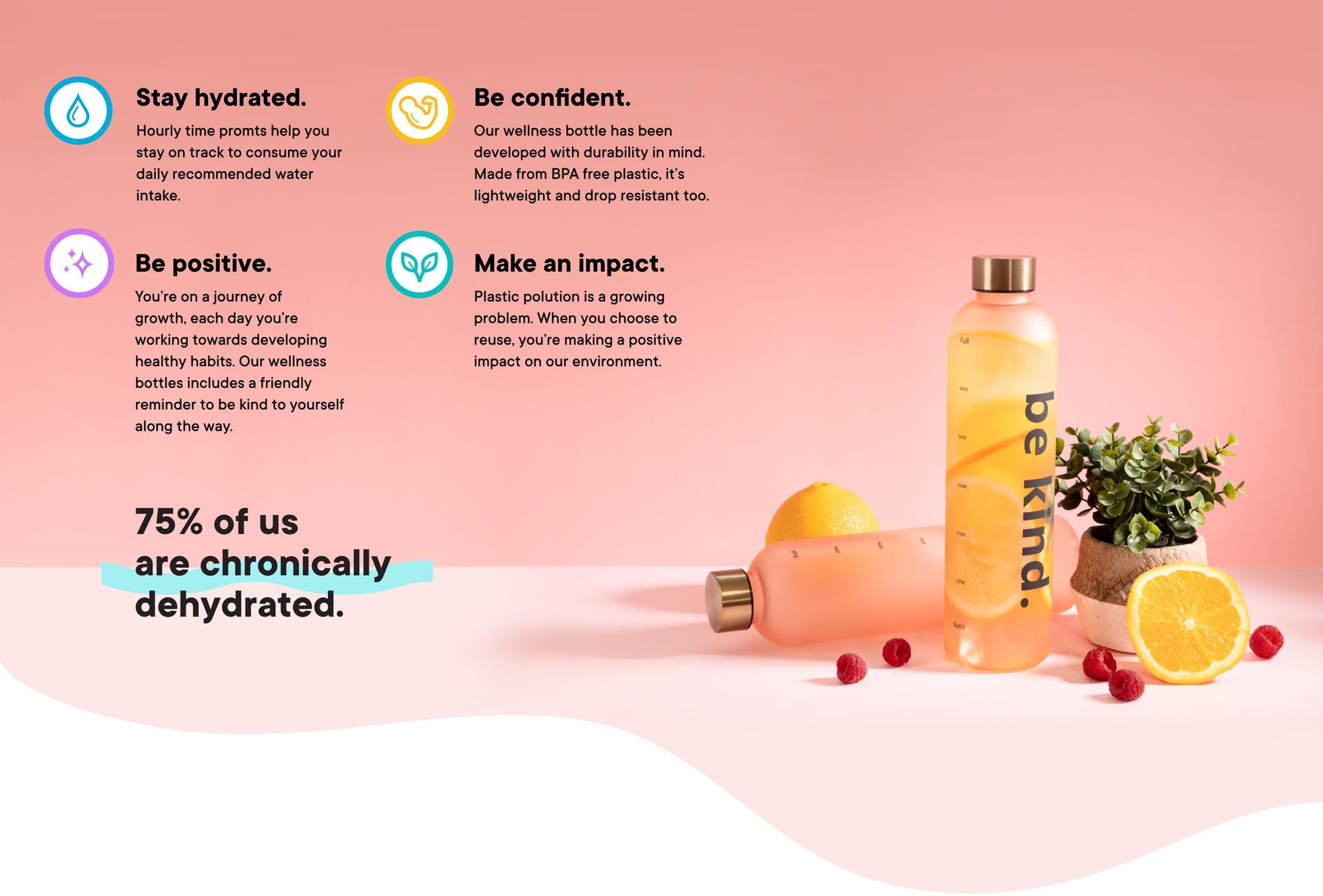 Wellness Bottle 1L – Selfawear